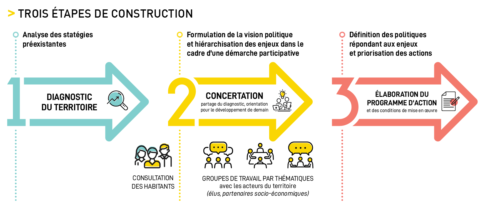 Projet de territoire - Site officiel de la Communauté de communes du ...